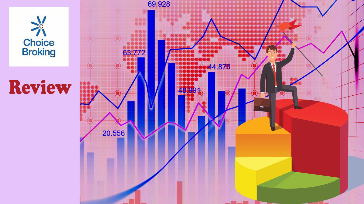 Choice Broking Review – Pros, Cons. Charges etc